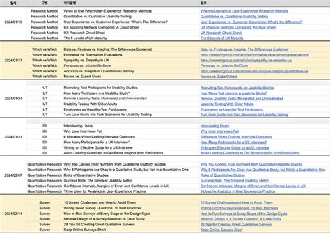 Nng 아티클 스터디 완주 후기🙌 스터디를 시작할 땐 Nng 아티클의 양이 많아 완료할 수 있을까 생각했는데 멤버들 다 같이 매주 하나씩 해나가니까 완주했네요 완주한