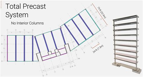 Ultra High Performance Concrete Uhpc Gage Brothers