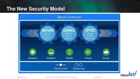 Ppt Cisco And Sourcefire A Threat Centric Security Approach Powerpoint Presentation Id 1670357