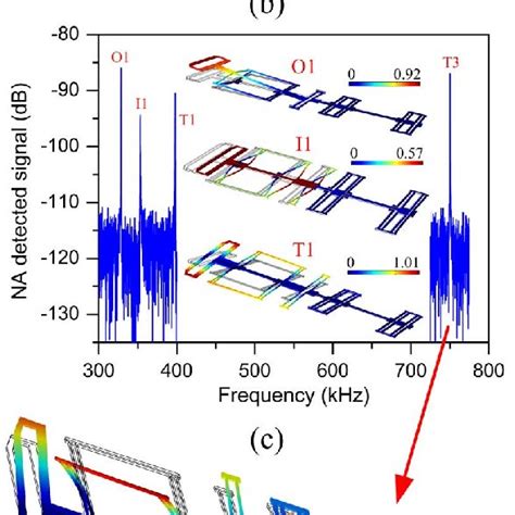 A Schematic Of Setup Used To Test The Device Tls Tunable Laser
