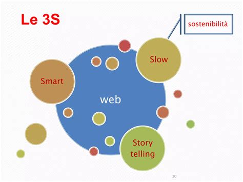 Dalla Teoria Alla Pratica Ppt Free Download