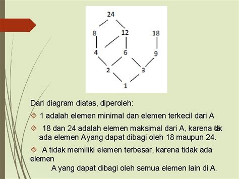 Poset Lattice Poset Partially Ordered Set Himpunan Terurut