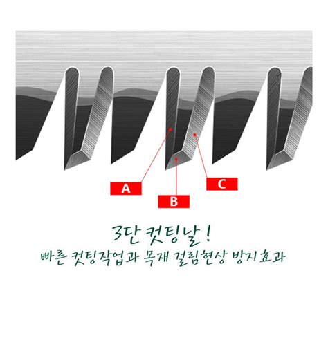 Rdeer 3중날 목공 톱 망간 합금 C형 Gt 638 If 아이베란다 공식몰 Diy목공자재