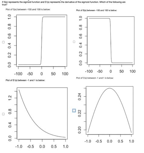 Solved If S X Represents The Sigmoid Function And S X