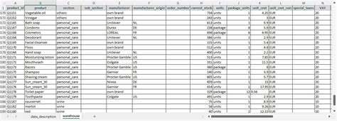 Excel Data For Practice Practity