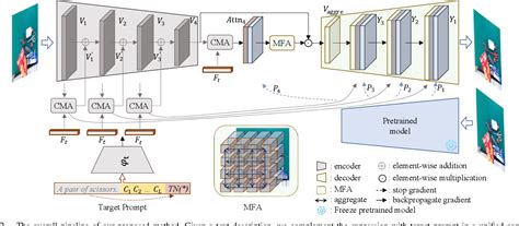 Figure 2 From Towards Generalizable Referring Image Segmentation Via Target Prompt And Visual