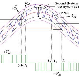 Current Control Closed Loop Circuit Download Scientific Diagram