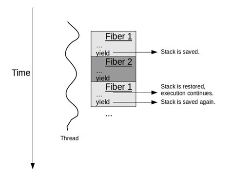 Java Thread의 변화