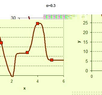 Kernel Regression Bandwidth