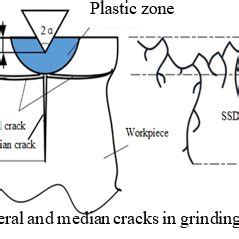 The Model Of Subsurface Damage Download Scientific Diagram