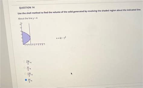 Solved QUESTION 14 Use The Shell Method To Find The Volume Chegg Com