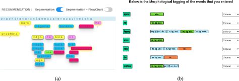 Sanskritshala A Neural Sanskrit Nlp Toolkit With Web Based Interface