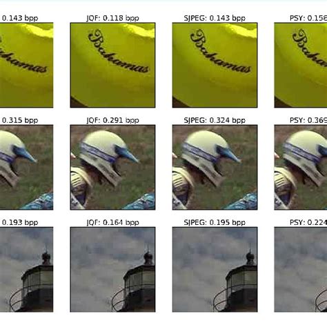 Examples Of Jpeg Luminance Quantization Table A The Default Standard