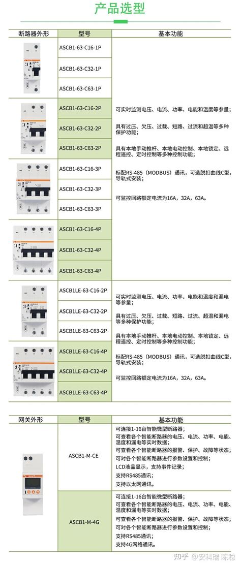 安科瑞 ASCB1系列APP操控终端回路智能微断 知乎