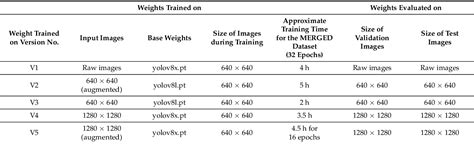 Table 1 From Object Detection In Adverse Weather For Autonomous Driving