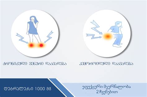 ფრანგული ვენოტონური პრეპარატი Detralex • დეტრალექსი