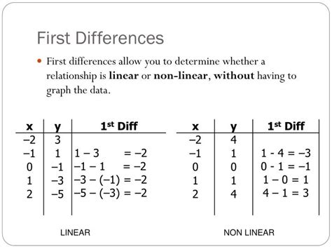 PPT Graphing Linear Equations Using Table Of Values PowerPoint Presentation ID 2612568