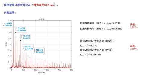 Matlab轴承动力学代码及滚动轴承故障模拟与分析，matlab轴承动力学代码及故障模拟分析：建模、计算与预测用matlab进行深沟球轴承