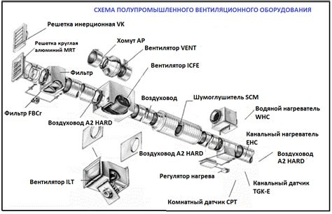 ВСЕ ДЛЯ ВЕНТИЛЯЦИИ - купить в Москве, низкие цены