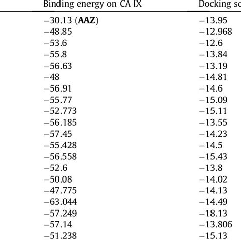 The Newly Synthesized Compounds With Their Docking Scores And Binding Download Table