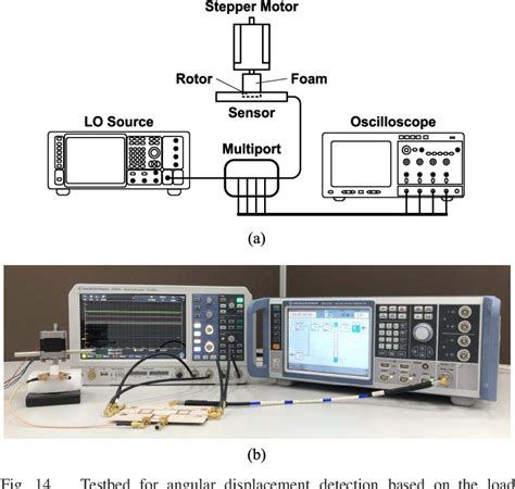 Figure 1 From Full Range CSRR Based Angular Displacement Sensing With Multiport Interferometric