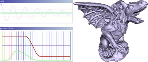 Figure From Interactive Shape Interpolation Through Controllable Dynamic Deformation