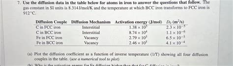 7 Use The Diffusion Data In The Table Below For