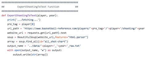 Basketball Statistics Data Scraping With Code Example Rnbaanalytics