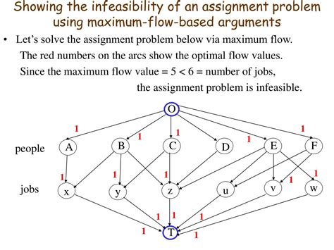 ppt applications of maximum flow and minimum cut problems powerpoint
