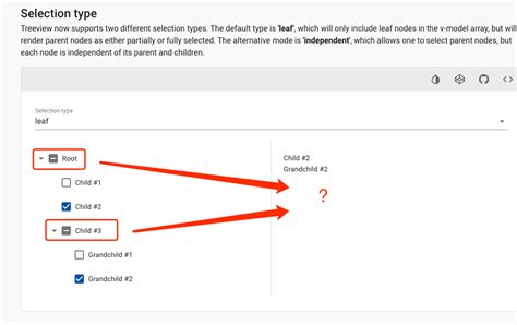 Feature Request Treeview Track Indeterminate Nodes · Issue 9736 · Vuetifyjsvuetify · Github