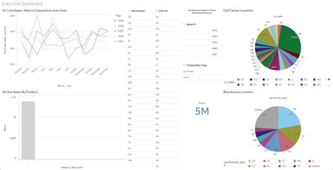 Vertica And Qlik Direct Discovery A Technical Exploration