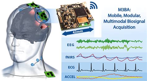 M3ba Mobile Modular Multimodal Biosignal Acquisition Modular Open Hardware
