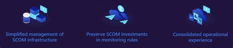 Coffee Break Whats New With Scom Mi Azure Monitor Integration