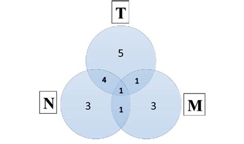 Patterns Of Failure Download Scientific Diagram