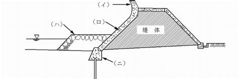 傾斜型海岸堤防の構造を表した図SKK 施工管理研究室