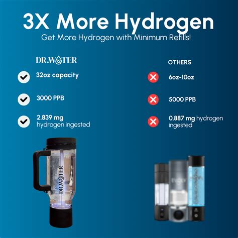 Hydrostanley High Hydrogen Concentration Water Bottle Dr Water