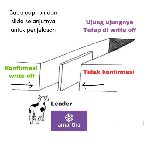 Amartha Melakukan Write Off Paksa Pada Portfolio Lender