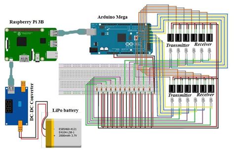 The Design Of The Bee Counter Instrument Using Arduino And Infrared