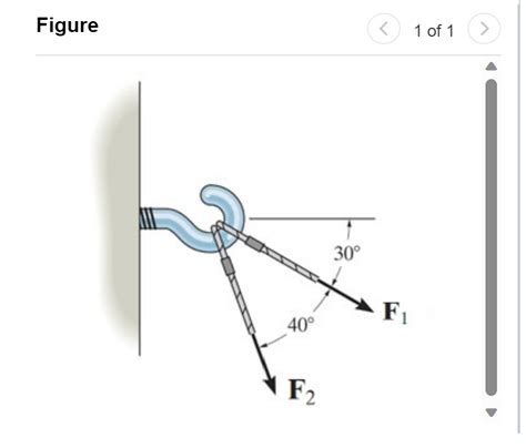 Solved Determine Themagnitude Of The Resultant Force If