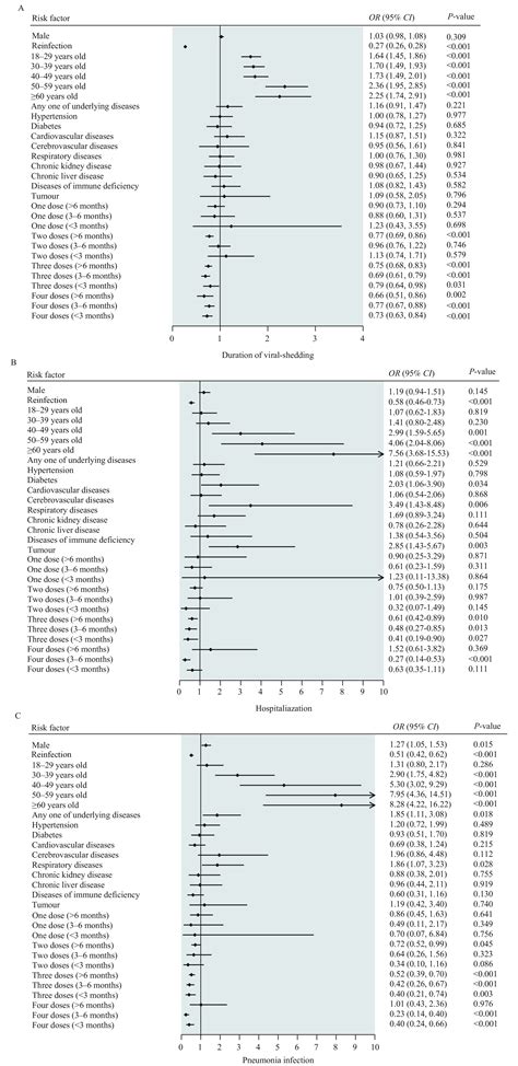 A Large Scale Online Survey On Clinical Severity And Associated Risk Factors For Sars Cov 2
