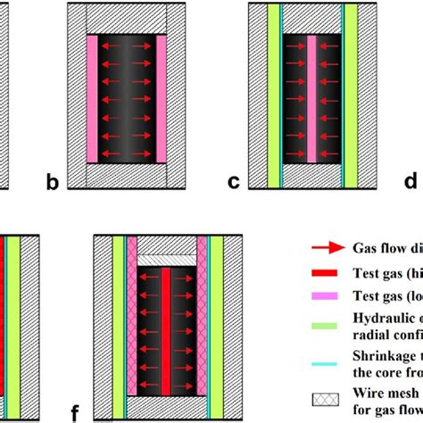 schematic diagrams showing the fluid flow behavior for different