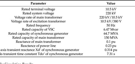parameters of simulation experiment download scientific diagram