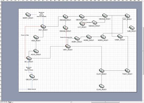 Ospf Routing With Multiple Areas Forwarding Protocols Mikrotik
