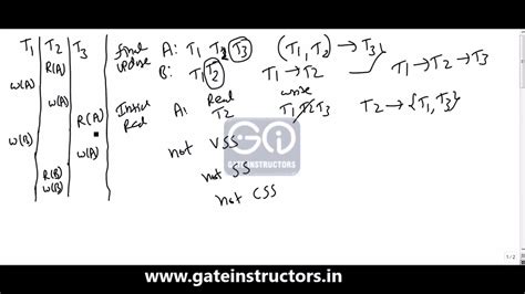 Conflict Serializable Schedule Examples View Serializability Examples