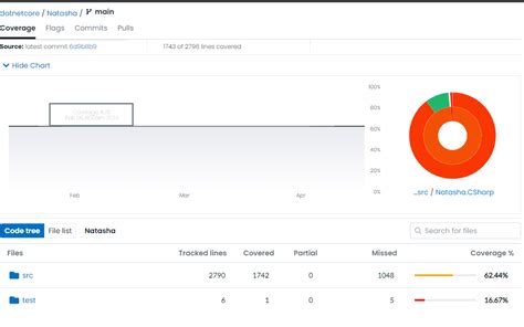 基于github平台net开源项目模板 嘎嘎实用 董川民
