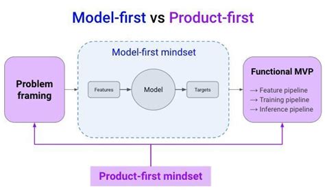 Yosry Negm Posted On Linkedin