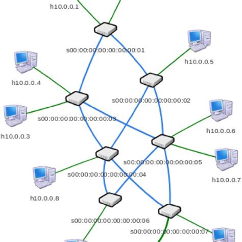 Clustering Result In Network Topology In The Spectral Clustering Method Download Scientific