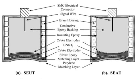 Figure 1 From A Single Element Transducer With Nonuniform Thickness For High Frequency Broadband
