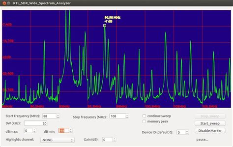 Ham Radio Spectrum Analyzer Software Free Download Clevervoice