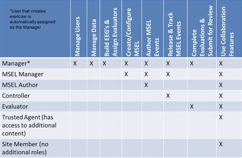Assign Users To An Exercise Hseep Exercise Builder Written Guides Assign Users To An Exercise Hseep Exercise Builder Written Guides